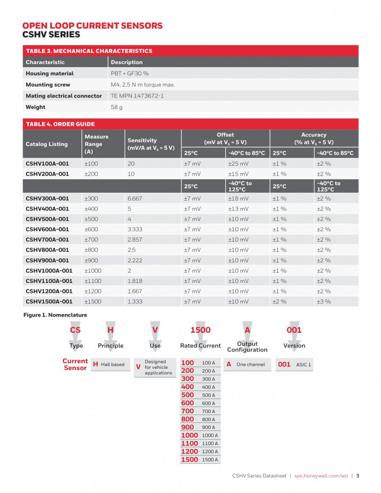 Honeywell CSHV Series datasheet page 3