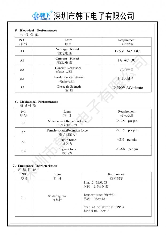 GH1.25-8Y specification page 4