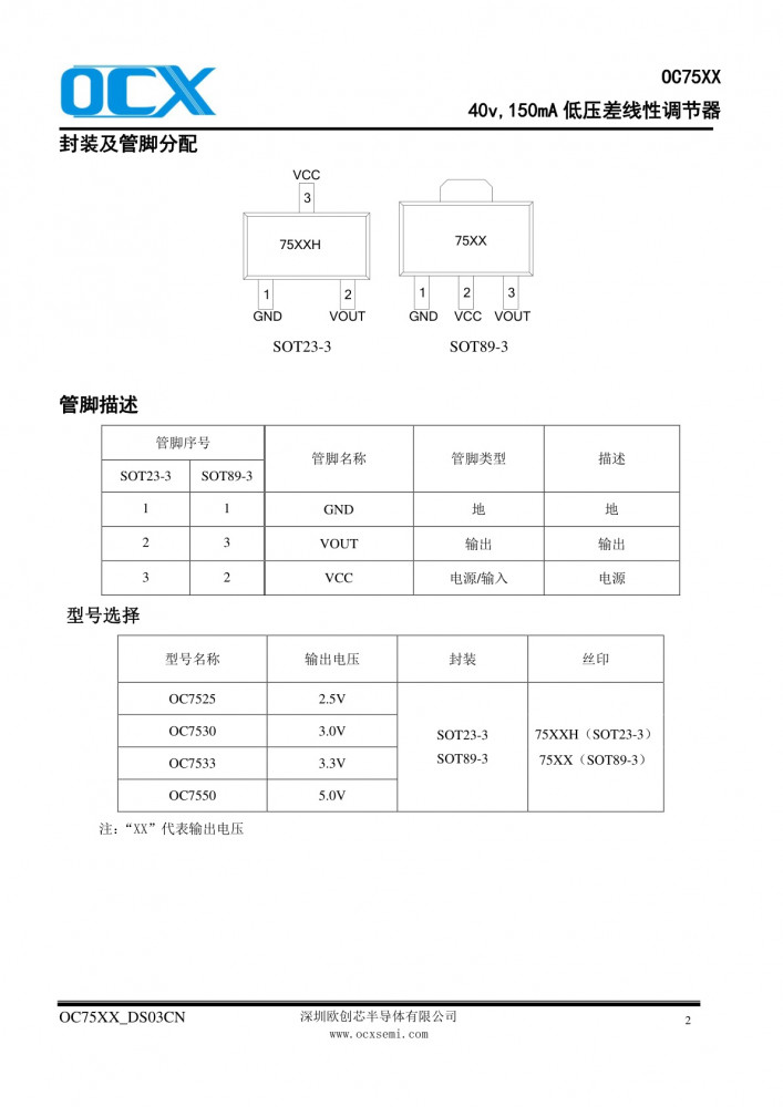 OC7550 datasheet page 2