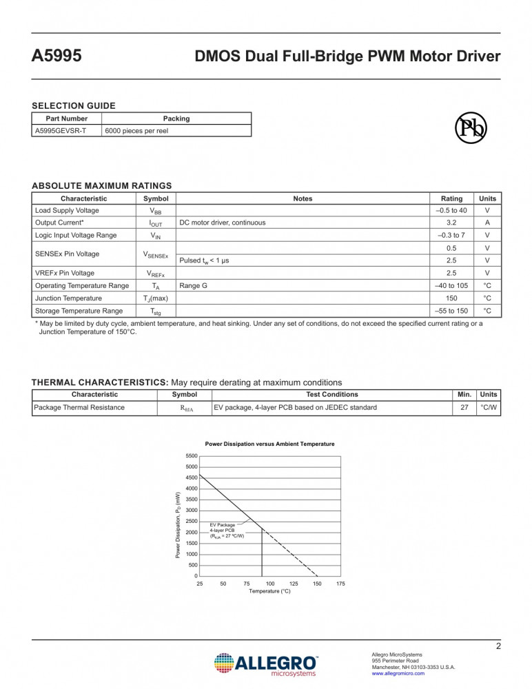 A5995 datasheet page 2