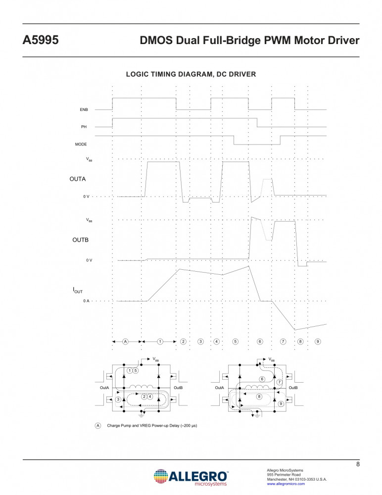 A5995 datasheet page 8