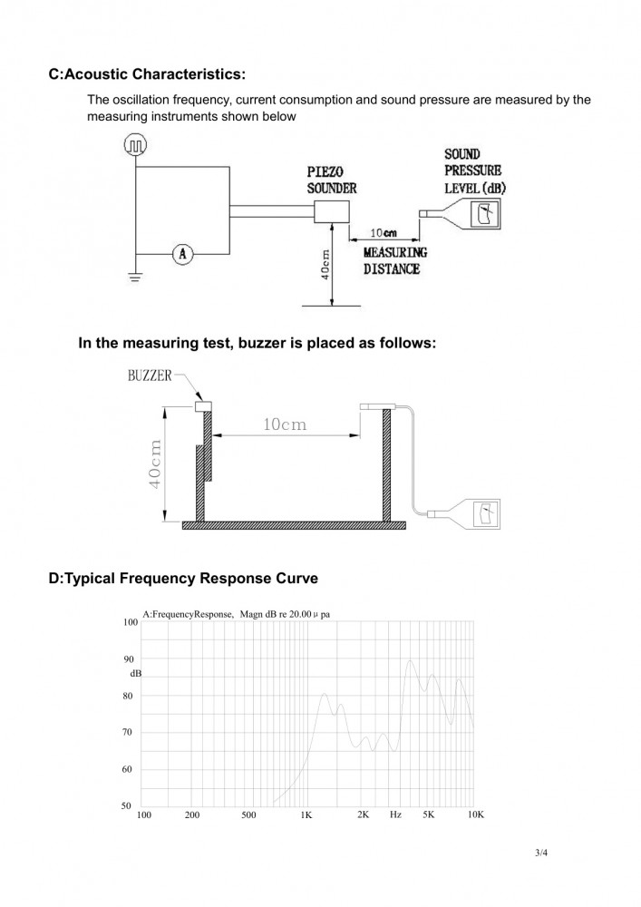 GPC1407YB-5V4000 acoustic characteristics page