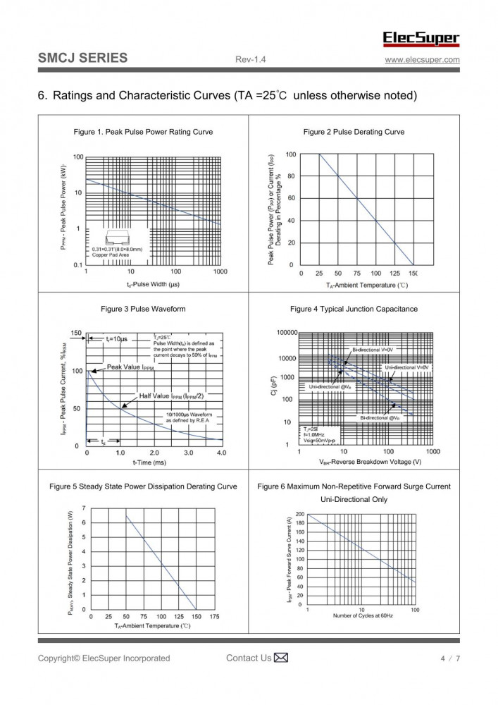 ElecSuper SuperTVS datasheet page 4