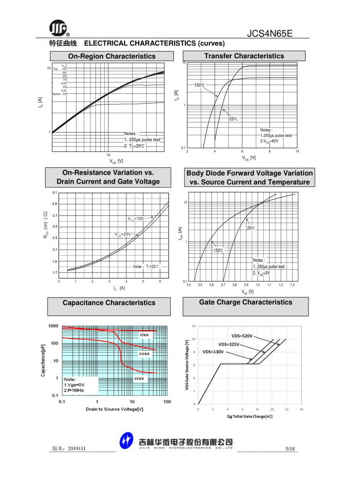 JCS4N65RE datasheet page 5
