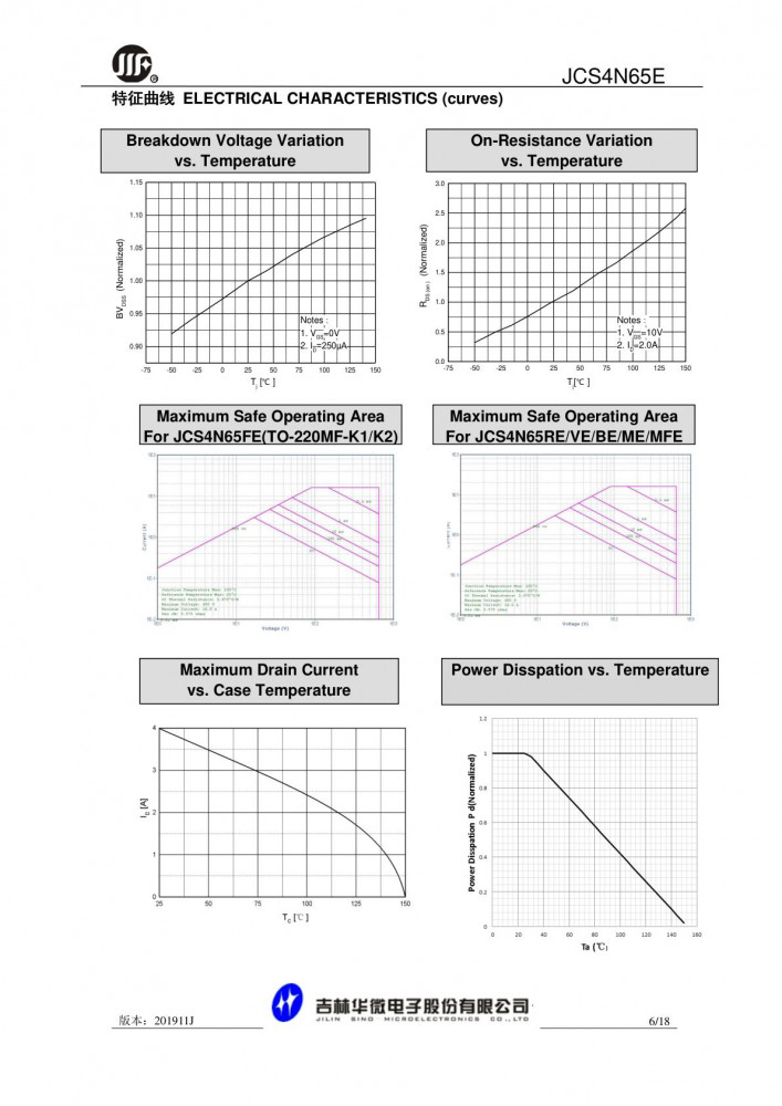 JCS4N65RE datasheet page 6