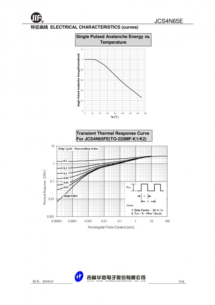 JCS4N65RE datasheet page 7
