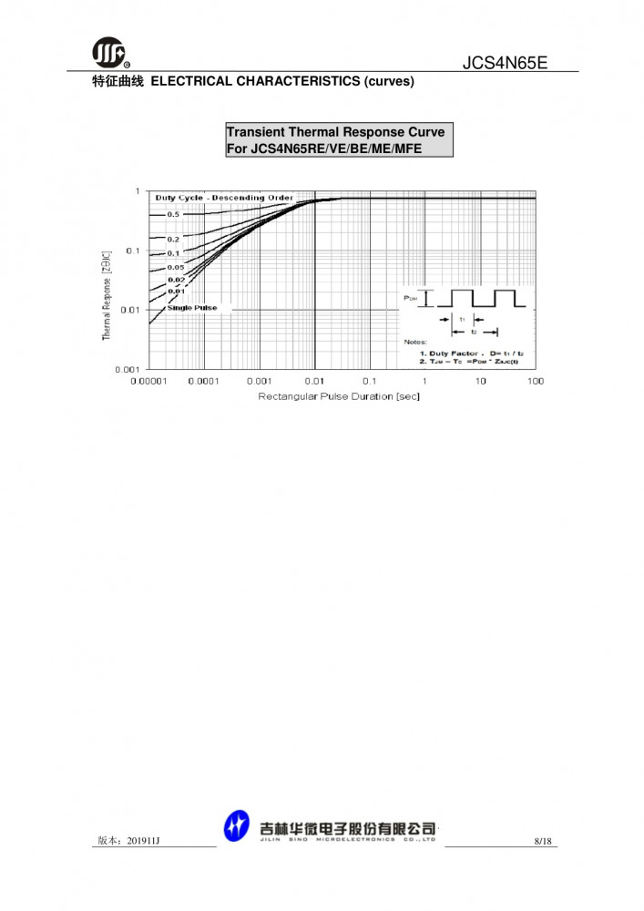 JCS4N65RE datasheet page 8
