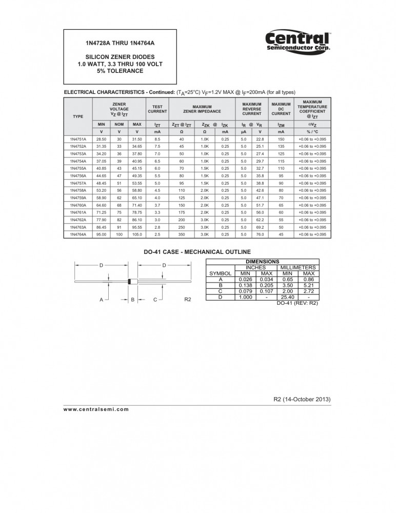 Central 1N4734A datasheet page 2