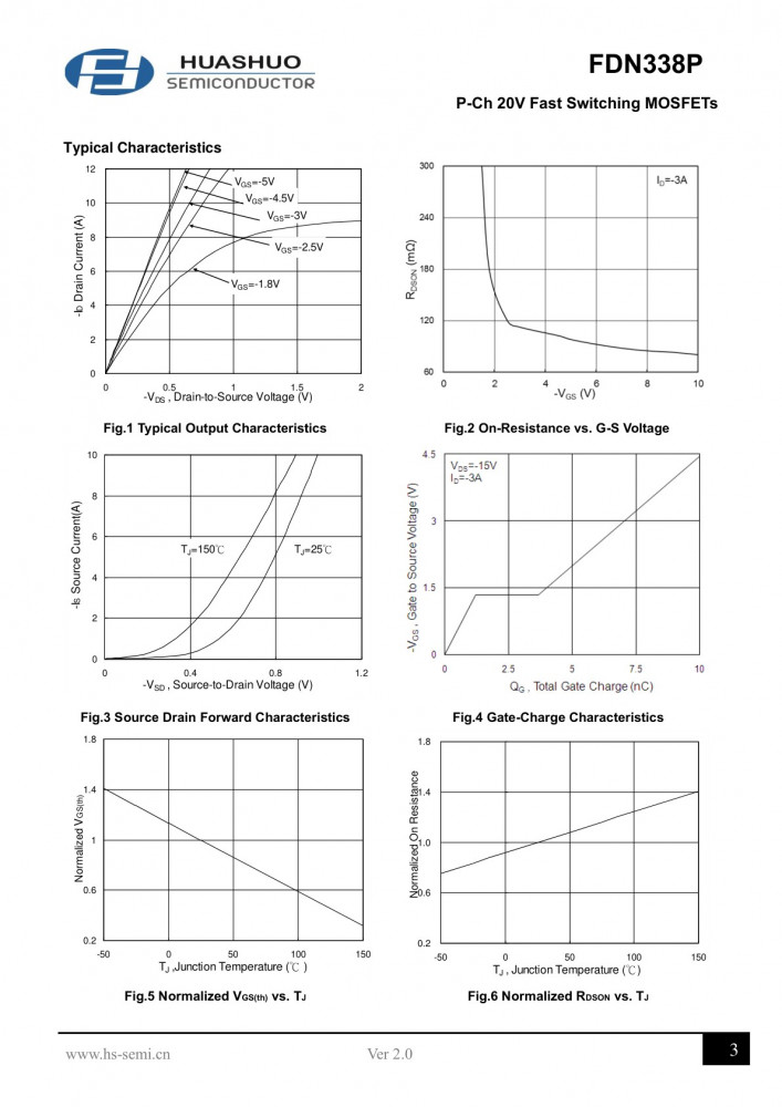 FDN338P datasheet page 3