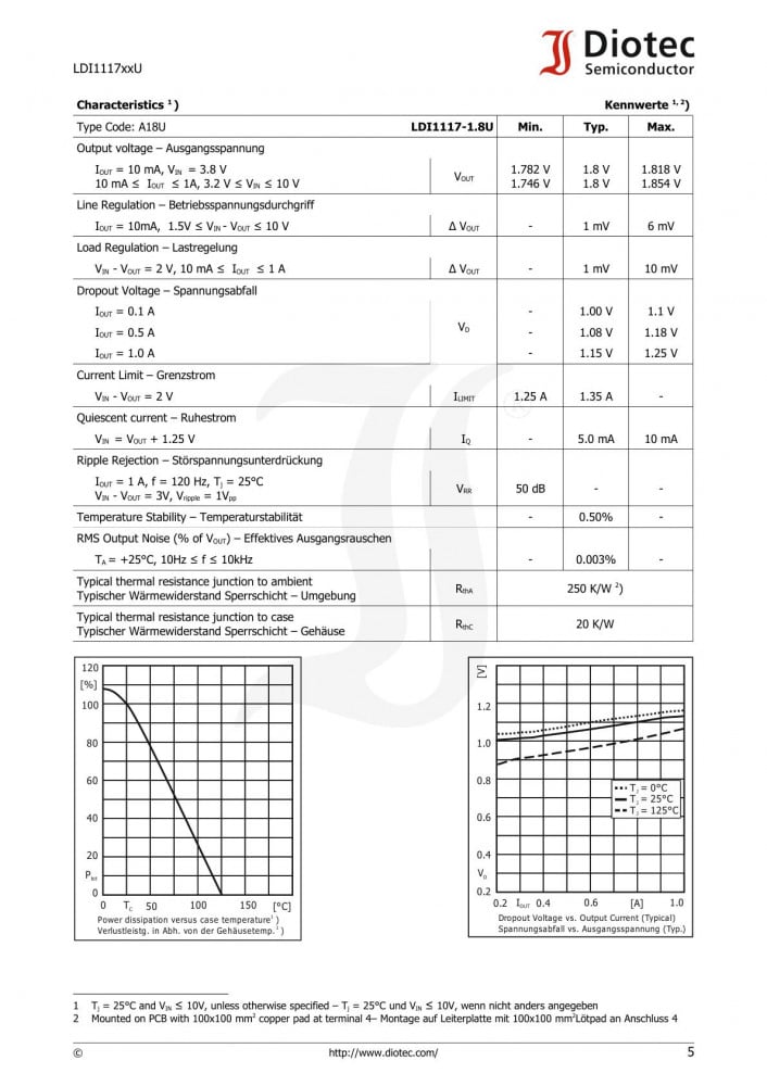 DIOTEC LDI1117 datasheet page 5