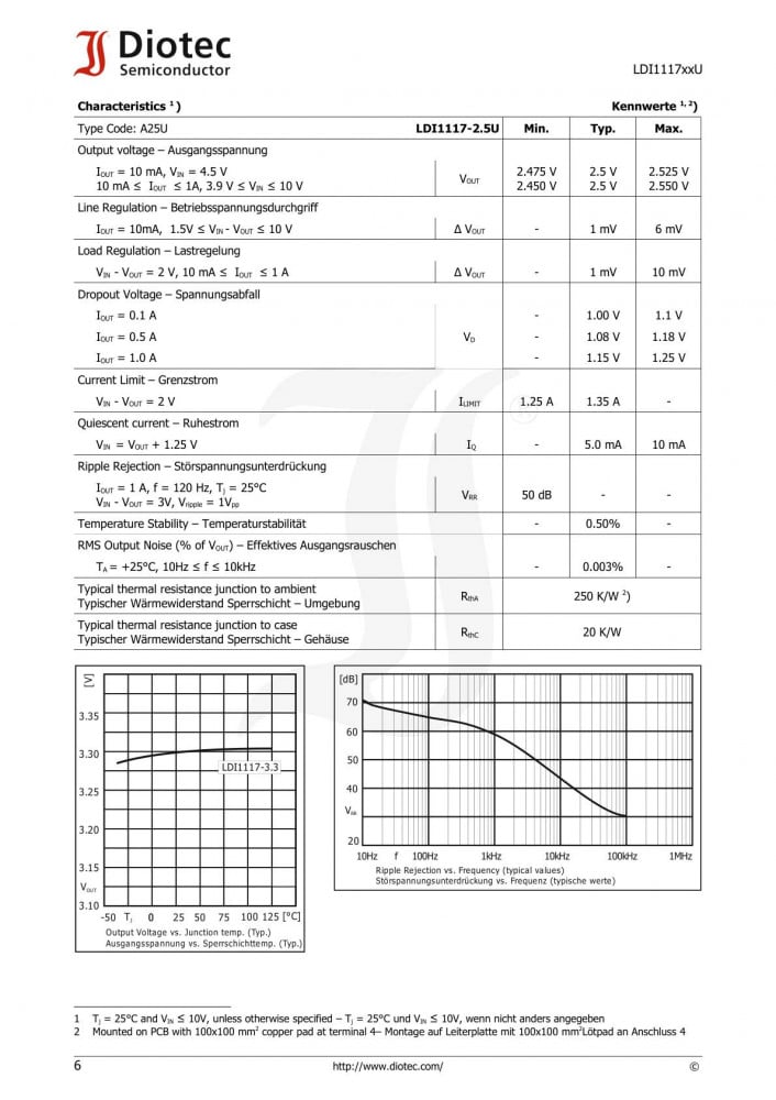 DIOTEC LDI1117 datasheet page 6