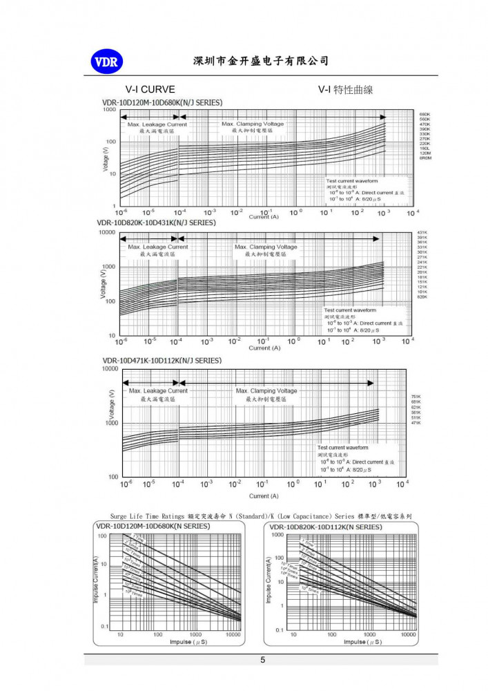JKSEMI 10D221K datasheet page 4
