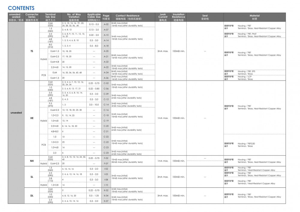 SUMITOMO automotive connector catalog page 2