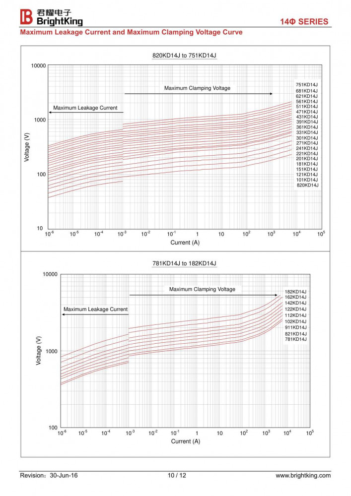 BrightKing MOV datasheet page 10