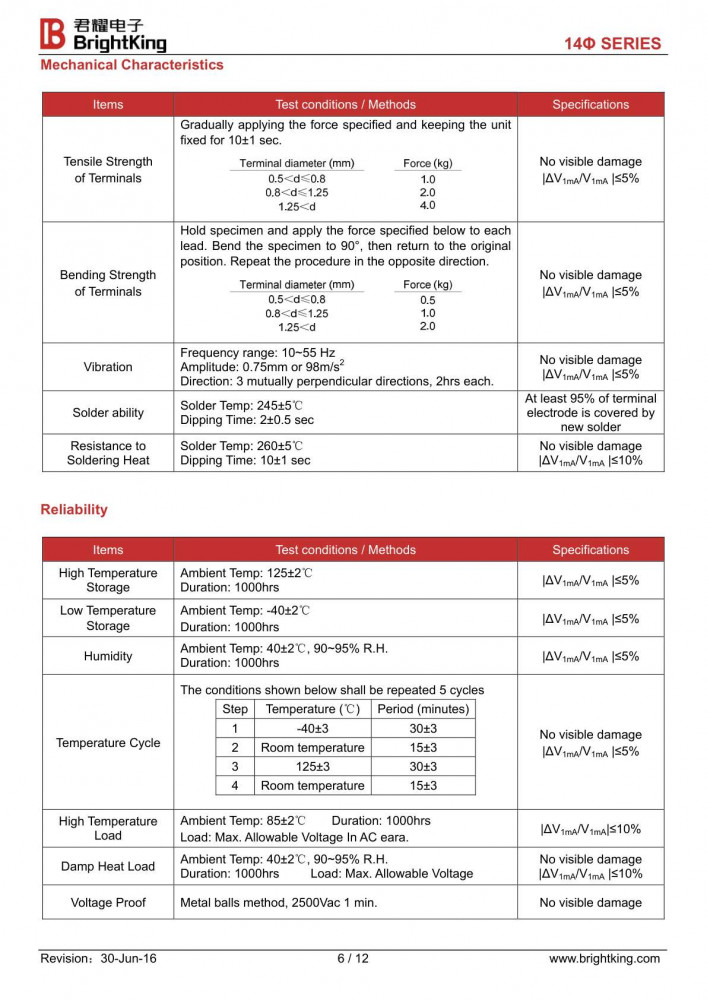 BrightKing MOV datasheet page 6