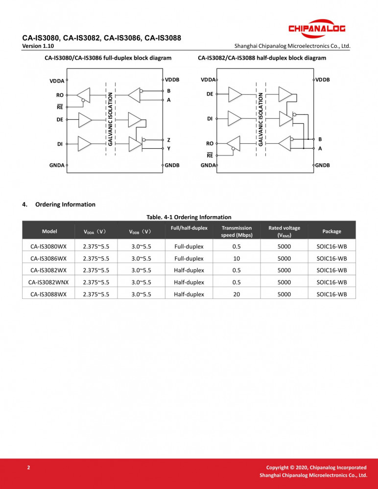 CA-IS3082WX datasheet page 2