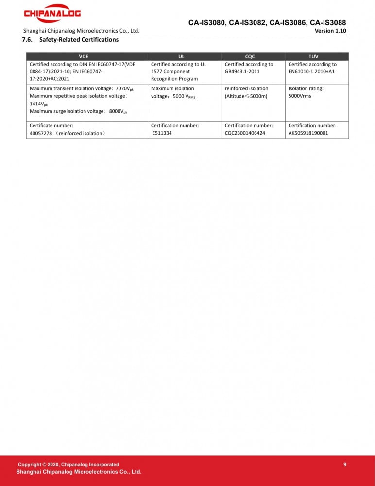 CA-IS3082WX datasheet page 9