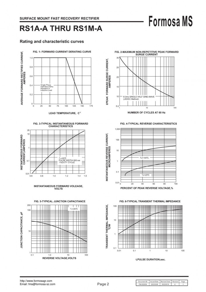 RS1D-A datasheet page 2