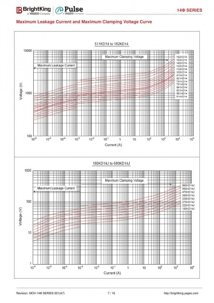 Brightking MOV datasheet page 6
