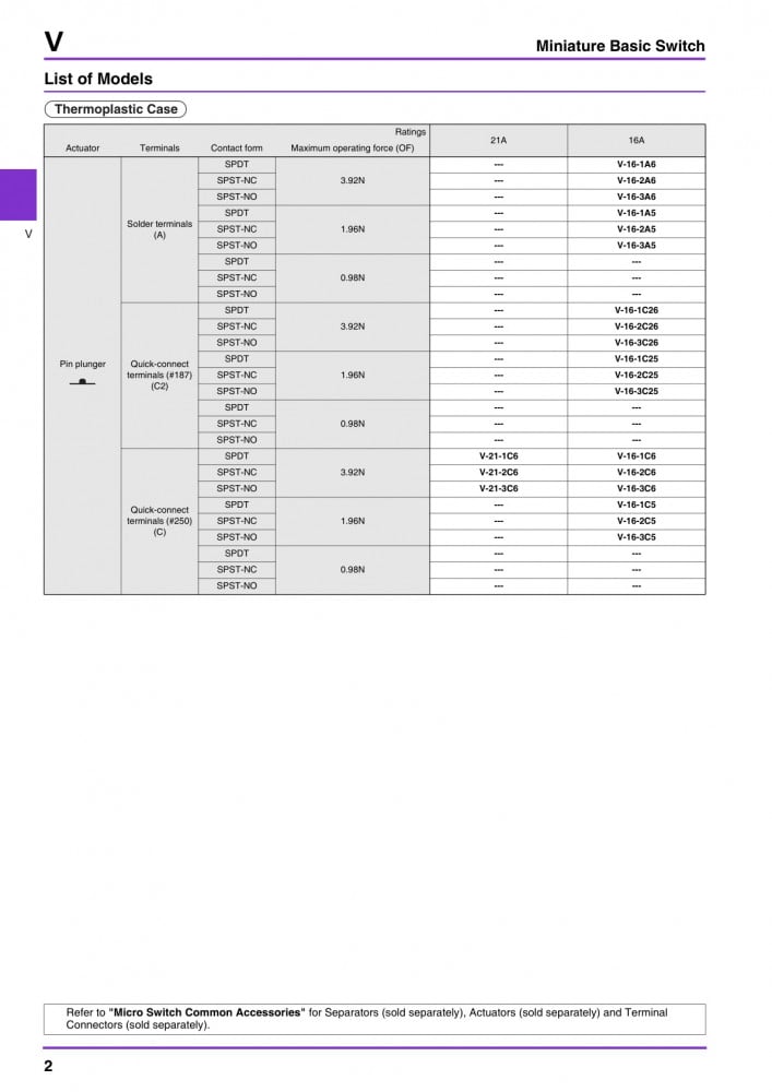 OMRON V-10 series document page 2