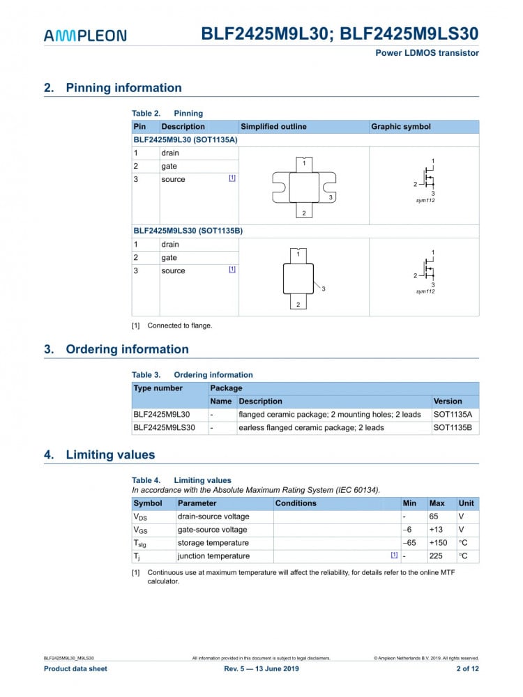 BLF2425M9LS30 datasheet page 2