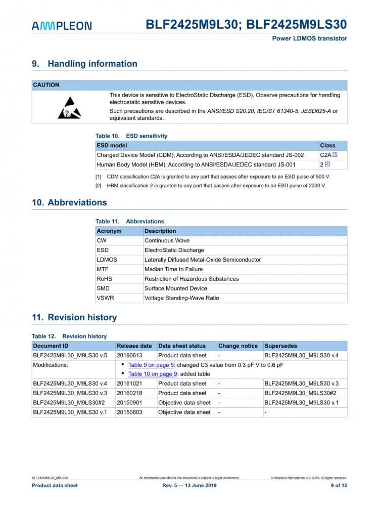 BLF2425M9LS30 datasheet page 9