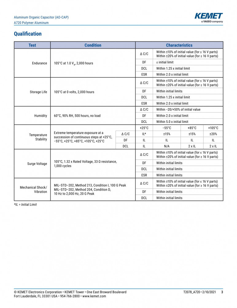 KEMET A720 datasheet page 3