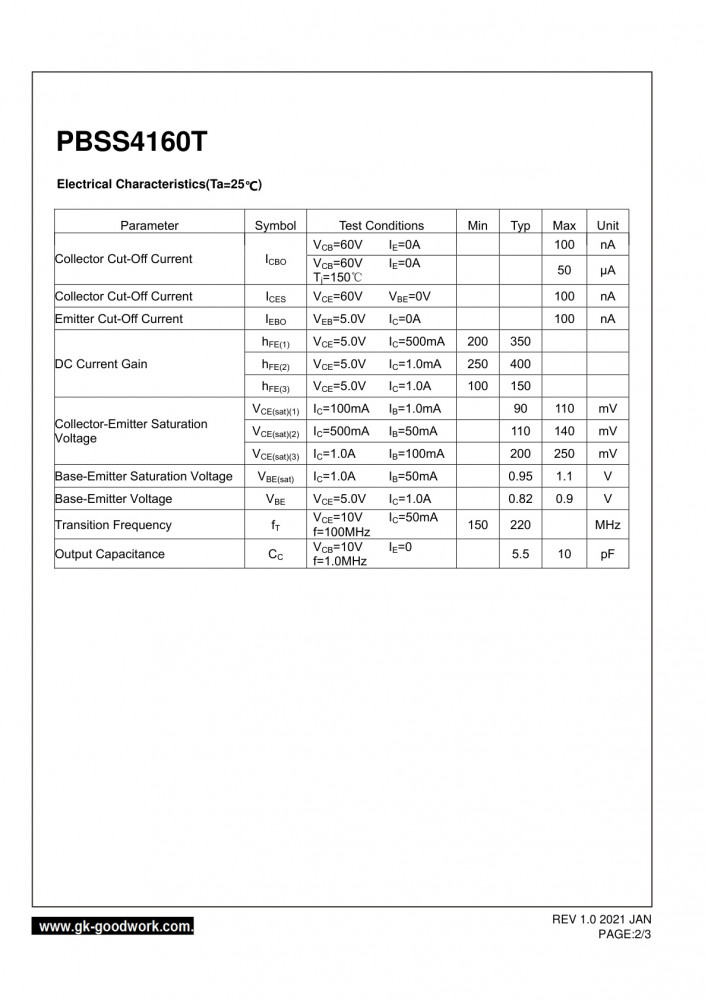 PBSS4160T datasheet page 2