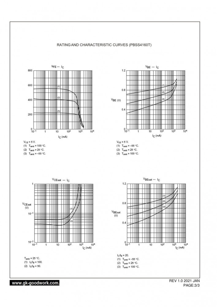 PBSS4160T datasheet page 3