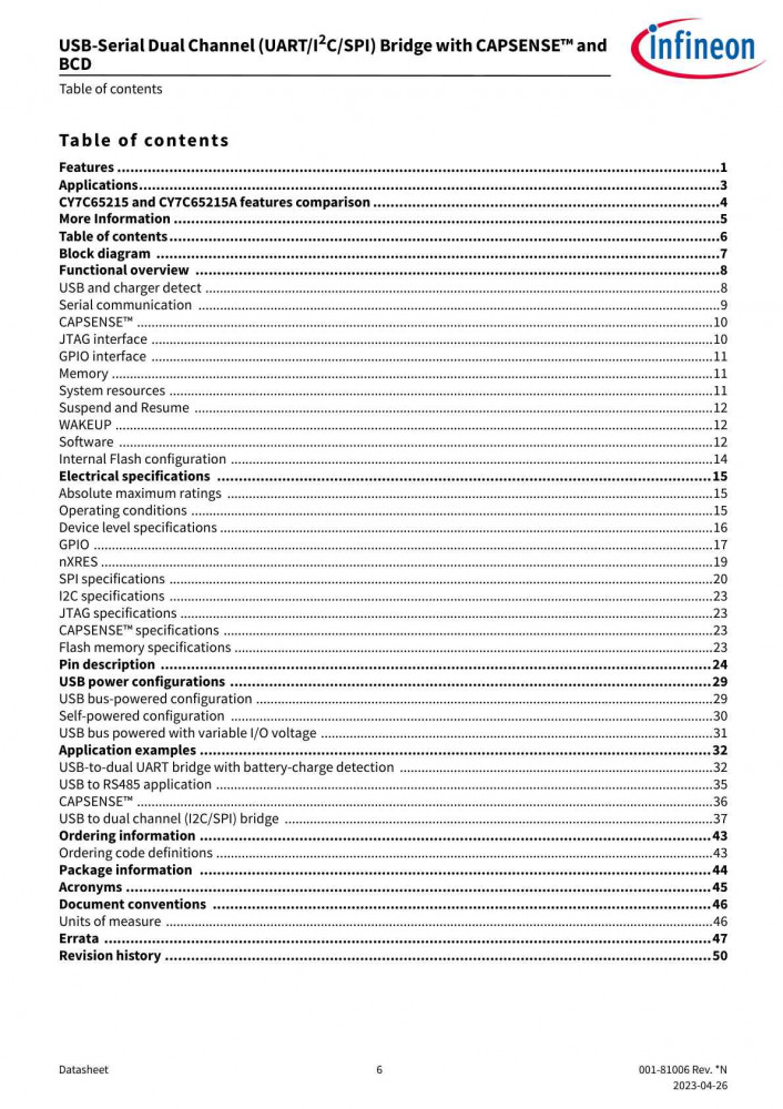 CY7C65215 datasheet page 6