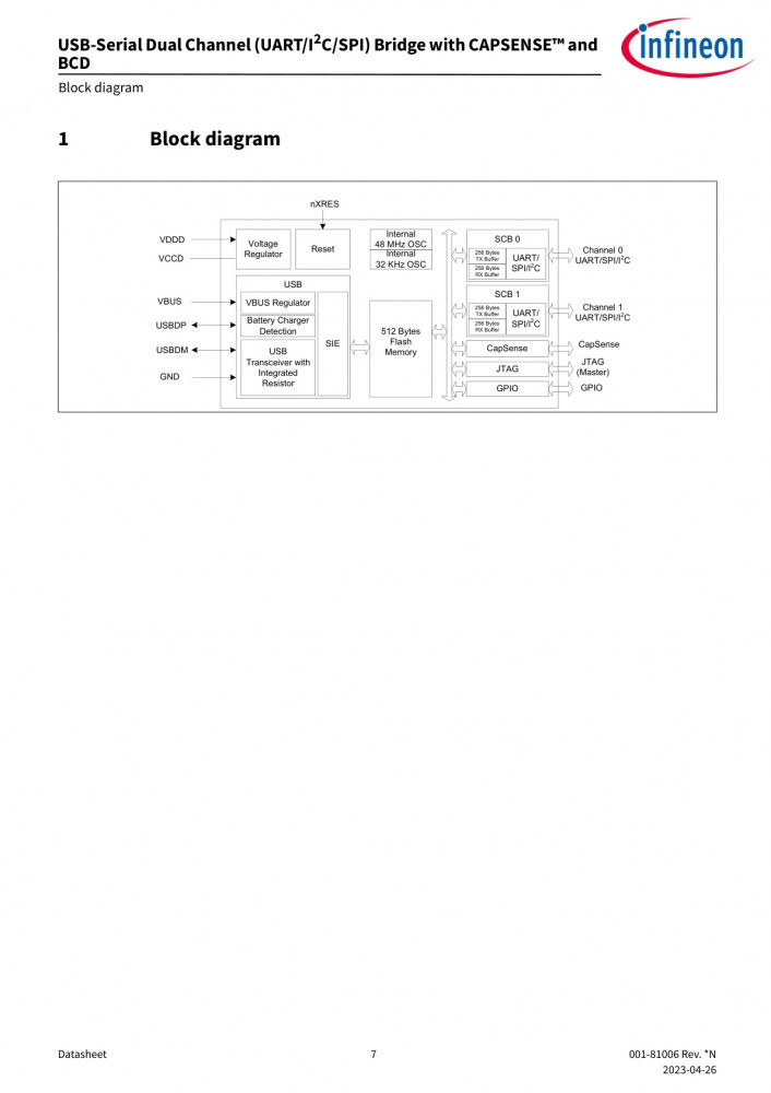CY7C65215 datasheet page 7