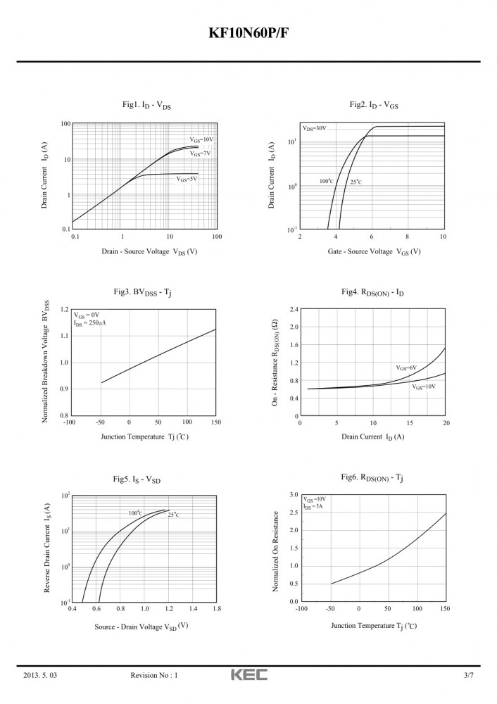 KF10N60F datasheet page 3