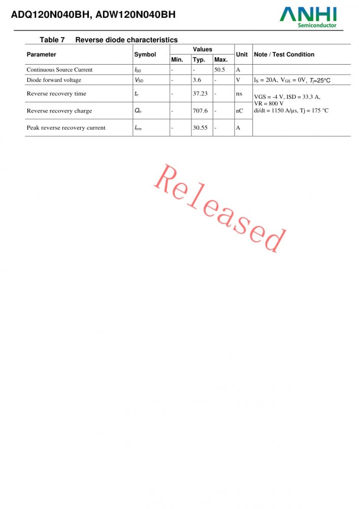 ADW120N040BH datasheet page 5