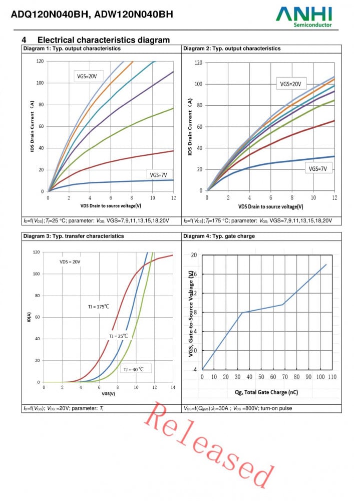 ADW120N040BH datasheet page 6