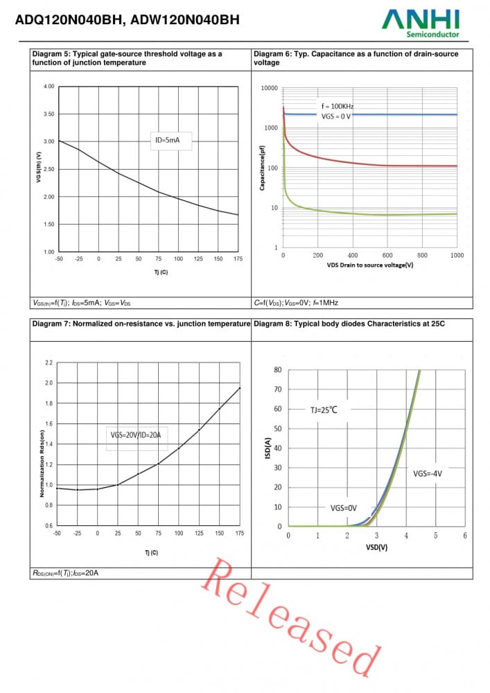 ADW120N040BH datasheet page 7