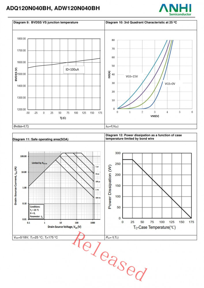 ADW120N040BH datasheet page 8