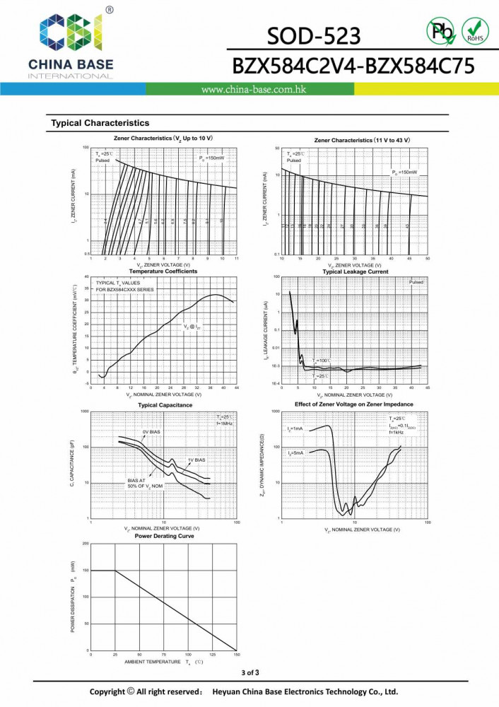 CBI BZX584C15 datasheet page 3