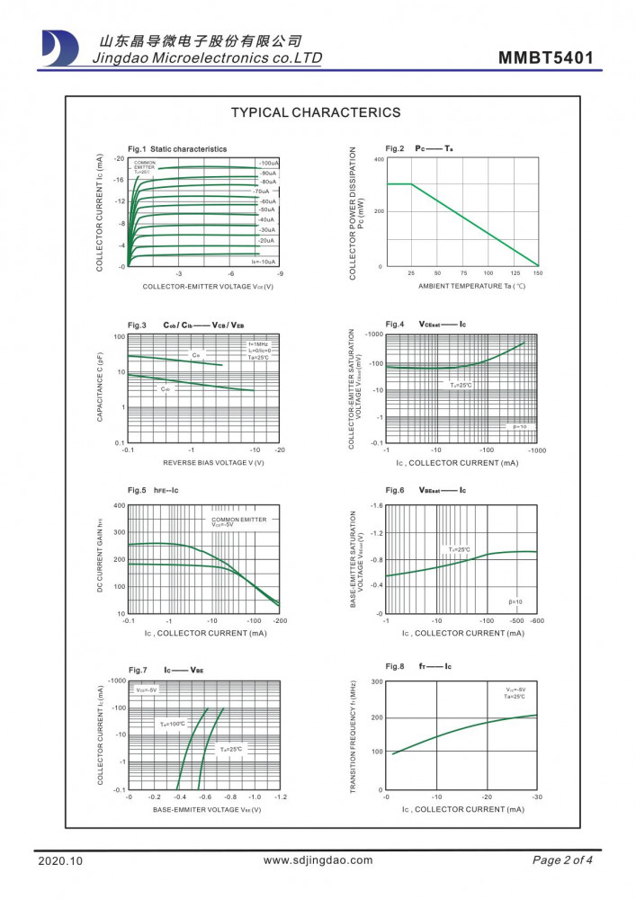MMBT5401 datasheet page 2