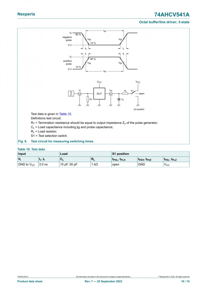 74AHCV541APWJ datasheet page 10
