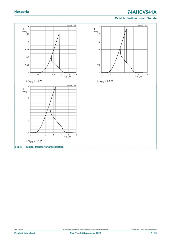 74AHCV541APWJ datasheet page 6