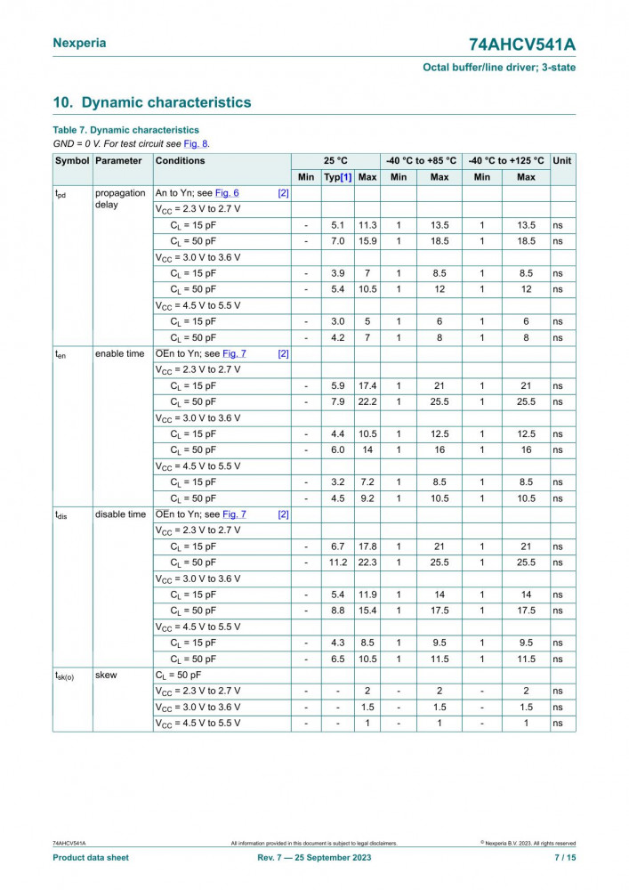 74AHCV541APWJ datasheet page 7
