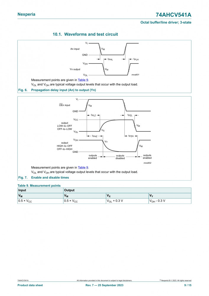 74AHCV541APWJ datasheet page 9