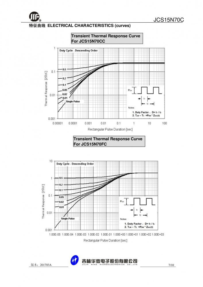 JCS15N70FC datasheet page 7