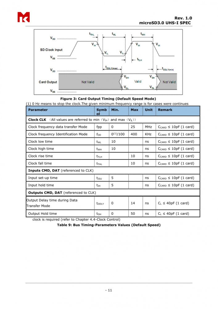 MK SDSDQAD-016G-MK datasheet page 10