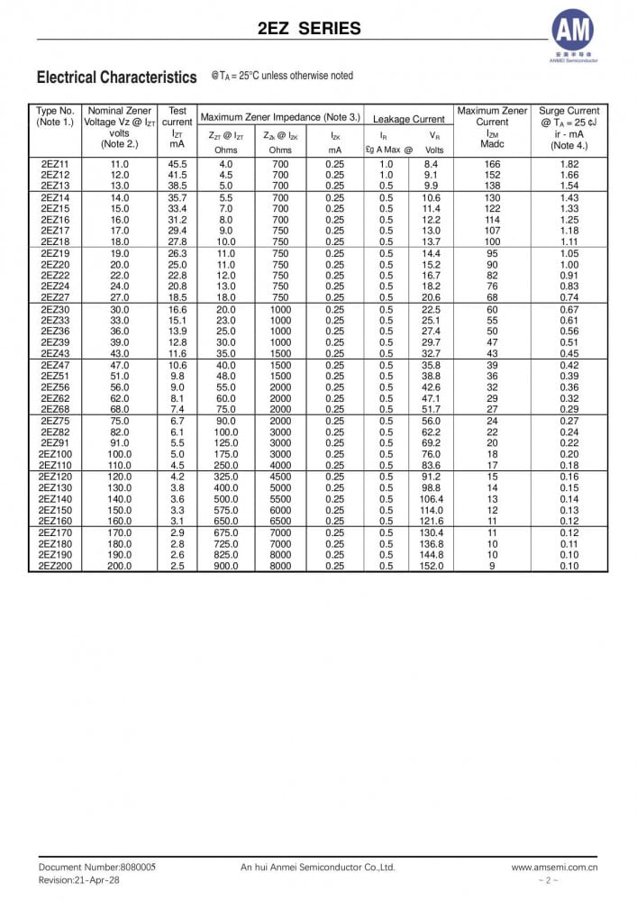 2EZ18 datasheet page 2