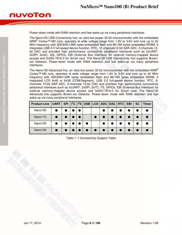 NANO100SD3BN document page 6