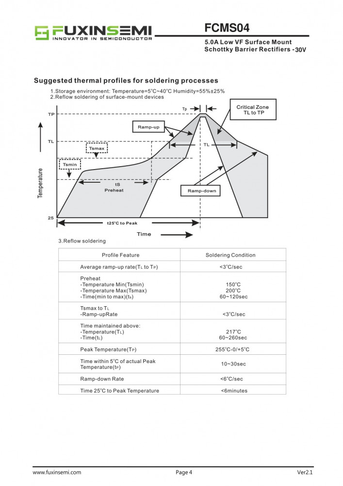 FCMS04 datasheet page 4