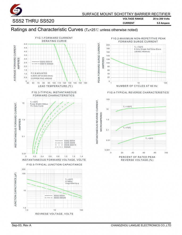 LangJie SS56 datasheet page 2