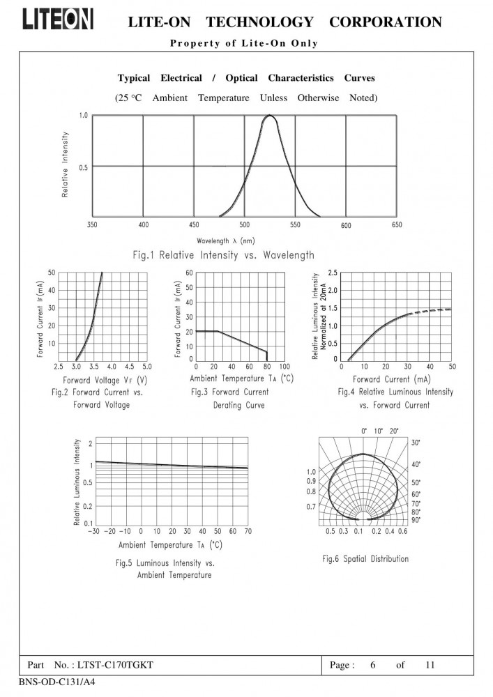 LTST-C170TGKT datasheet page 7