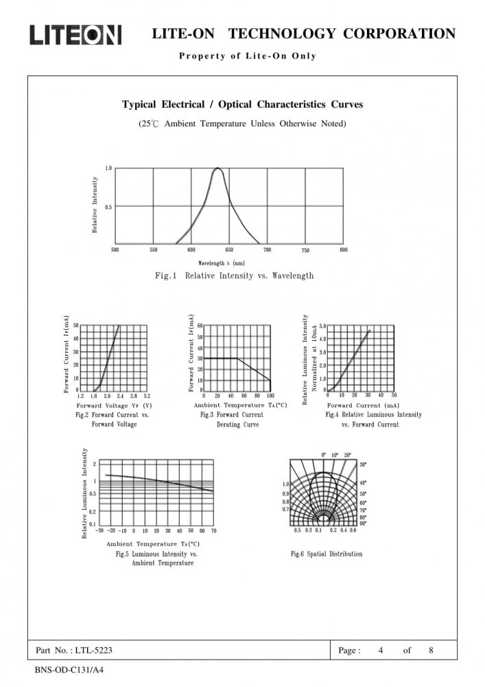 LTL-5223 datasheet page 5